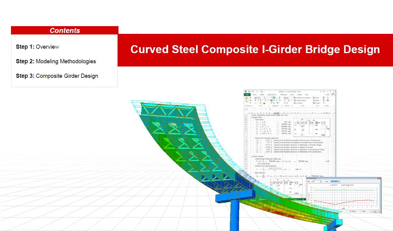 AASHTO Steel Composite Bridge Design